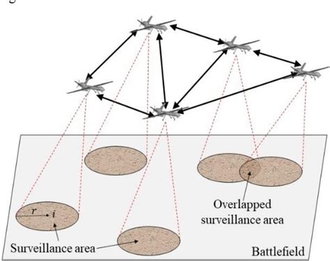 Figure 1 From Research On Resilience Model Of Uav Swarm Based On