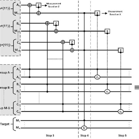 a implementation of global m n qubit controlled u gate b schematic