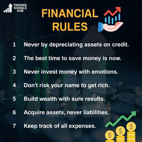Financial Rules Illustrated