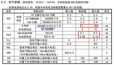 物联网开发 11 Esp32 和 Esp8266 比较有哪些不同？ 知乎
