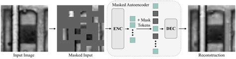 논문 리뷰 Masked Autoencoder Self Pre Training For Defect Detection In