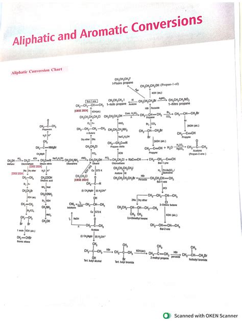 Conversion Reaction Pdf