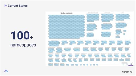 Kubernetes Cluster Monitoring Speaker Deck
