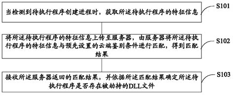 Program Processing Method And Program Processing System Eureka Patsnap