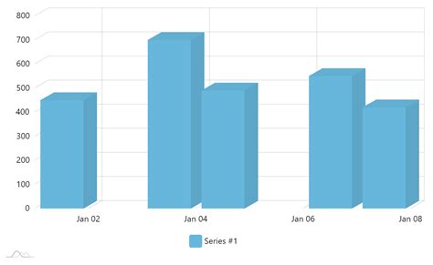 Zero Value 3d Column Is Not Shown On A Chart With Dateaxis · Issue 1176 · Amchartsamcharts4