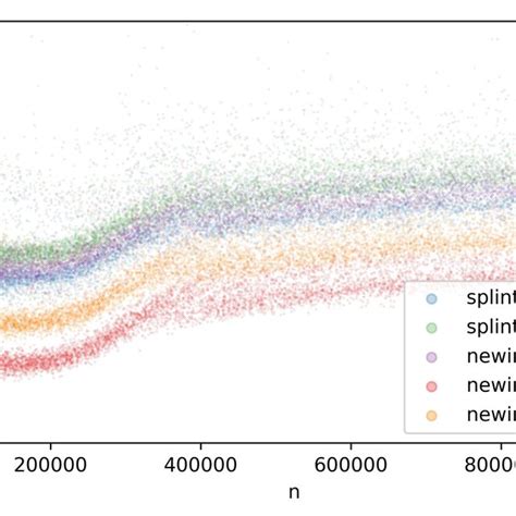 3 Shows The Execution Times Of All Algorithms All Of Them Exhibit The Download Scientific