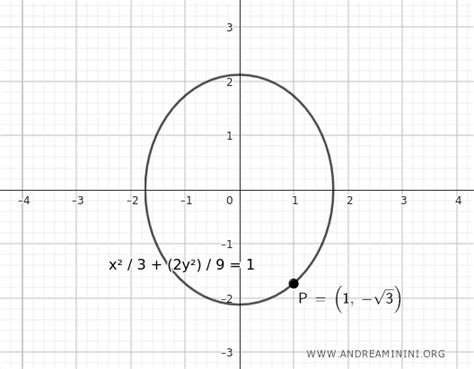 How To Determine The Equation Of An Ellipse Given A Point And Eccentricity Andrea Minini
