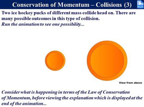 Phy59 Momentum And Collisions Teaching Resources