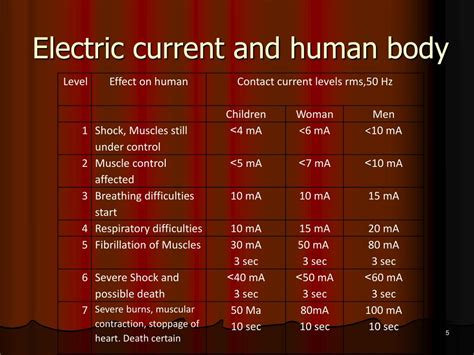 Ppt Electrical Safety Powerpoint Presentation Free Download Id4864196