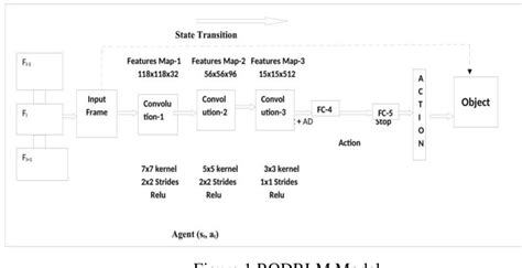 Figure 1 From Real Time Object Detection Deep Reinforcement Learning