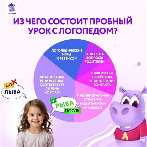 ЛОГОПЕД ОНЛАЙН ЛОГОПОТАМ запуск речи 🎁👇 100 упражнений на ЗВУК Р Р Р Чтобы получить