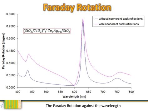 Ppt Modelling Multilayer Structures With Circularly Birefringent
