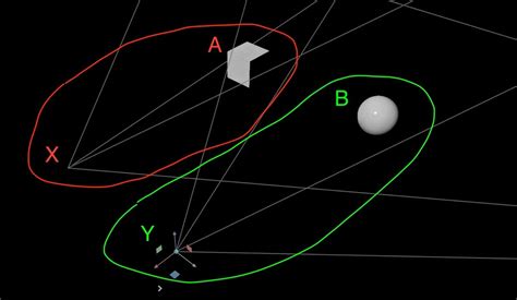 How To Set The Visibility Of A Prim To A Specific Camera In A Multiple