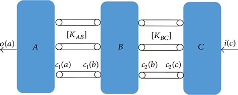 Multicoordinate Coupled Three Substructure System Download Scientific Diagram
