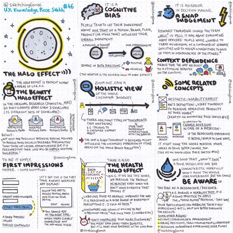 Cognitive Bias Part 5 Ux Knowledge Base Sketch 39 By Krisztina Szerovay Ux Knowledge Base