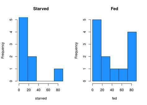 Chapter 9 Two Sample Testing Statistics 371 Full Notes