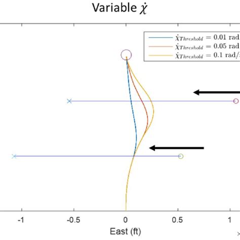 Line Of Sight Los Angles Derived From Camera Measurements Download
