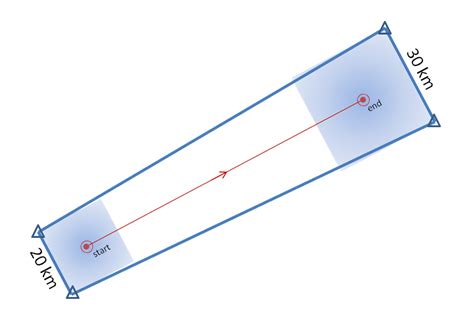 The Benefits Of Geospatial Warning Verification Ewp Blog