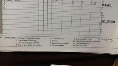 Substituting Activities Flashcards Quizlet