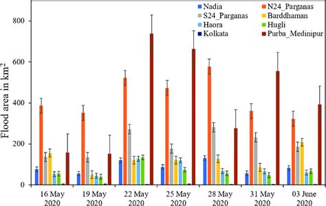 District Wise Quantitative Estimation Of Temporal Flood Area