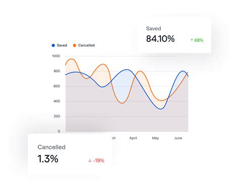 Unified Churn Management And Analytics Dashboard Churnfree