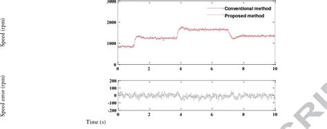 Figure 14 From A Single Chip Fpga Based Solution For Controlling Of Multi Unit Pmsm Motor With