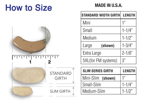 Hearing Aid Chart At Clarence Valladares Blog