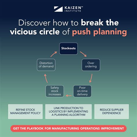 Kaizen Institute Global On Linkedin Guaranteeing The Product Is Available For Clients Is A Top