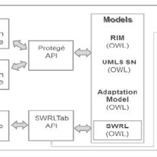 CPS Architecture Overview Download Scientific Diagram