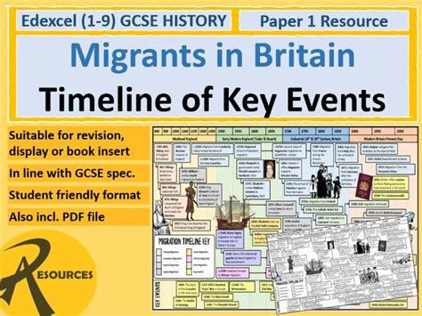 Migrants In Britain Timeline Revision Display Poster Gcse History Edexcel Teaching Resources