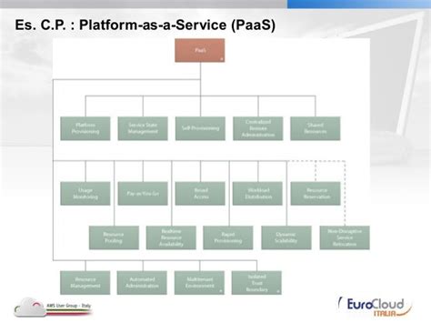 Cloud Designpatterns