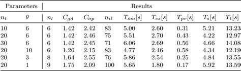 Table 3 From A Novel Algebraic Multigrid Approach Based On Adaptive Smoothing And Prolongation