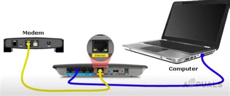 How To Configure Any Linksys Router