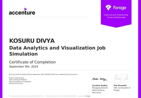 Divya Kosuru On Linkedin Dataanalytics Datavisualization Storytelling Accenture Forage