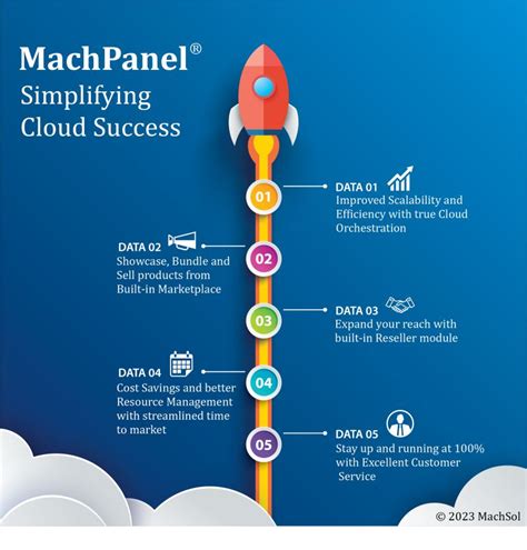 Machsol On Linkedin Machsol Cloud Freetrial Microsoftnce Microsoftcsp Iaas Paas Xaas
