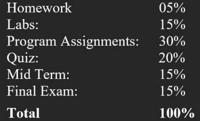 Solved Create A Program In Python That Will Calculate Your Chegg