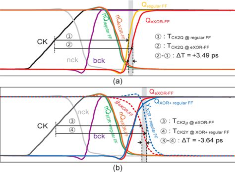 Table 1 From Design And Algorithm For Clock Gating And Flip Flop Co Optimization Semantic Scholar