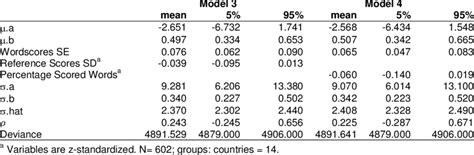 Bayesian Estimation Of Models 3 And 4 Download Table