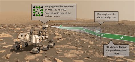 Visual Mapping Identifiers To Support Autonomous Navigation Of Space Rovers