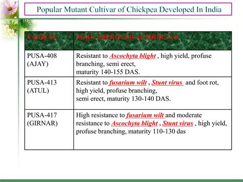 Application Of Mutation Breeding In Field Crops Pptx