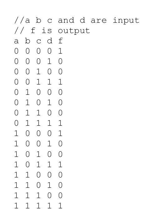Solved Write A C Or C Program To Construct A Bdd Binary
