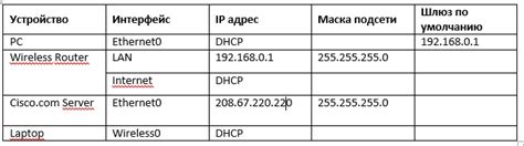 Cisco Packet Tracer создание сети • Вэб шпаргалка для интернет предпринимателей