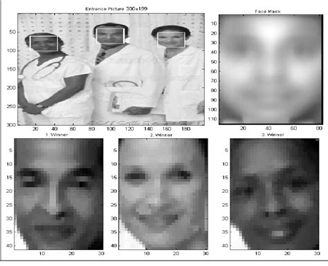 Figure 8 From Face Detection Using Template Face Mask Semantic Scholar