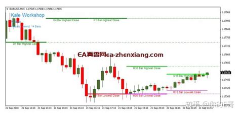 多时间框架支持和阻力metatrader 4外汇指标 知乎