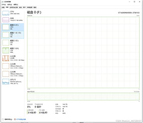 【windows任务管理器硬盘监控功能异常】任务管理器磁盘读写功能异常，无任何数据任务管理器 硬盘 无数据 Csdn博客