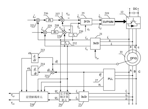 Double Fed Wind Power Generation High Voltage Through Control Structure And Generator And