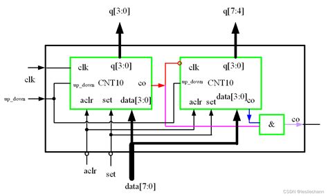 Fpga实验操作 999计数器设计eda设计999计数器 Csdn博客