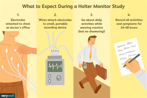 Holter Monitor Test Uses Risks Procedure Results