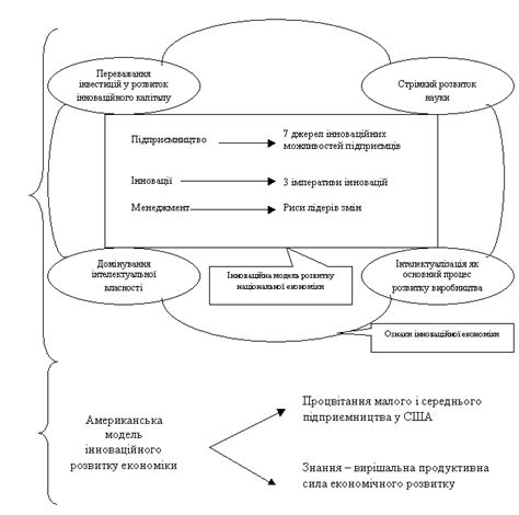 НОВІТНІ ТЕОРІЇ ІННОВАЦІЙНОГО РОЗВИТКУ ПРОМИСЛОВОСТІ