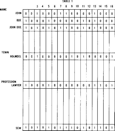 Table 1 From An Associativeparallel Processor For Partial Match